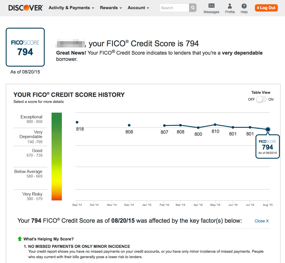 Free FICO Score from Discover Credit Cards — My Money Blog Free FICO Score from Discover Credit Cards — My Money Blog