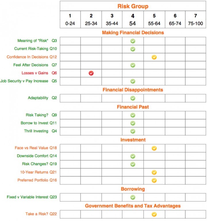 Finametrica Risk Tolerance Assessment Review + Discounts — My Money Blog